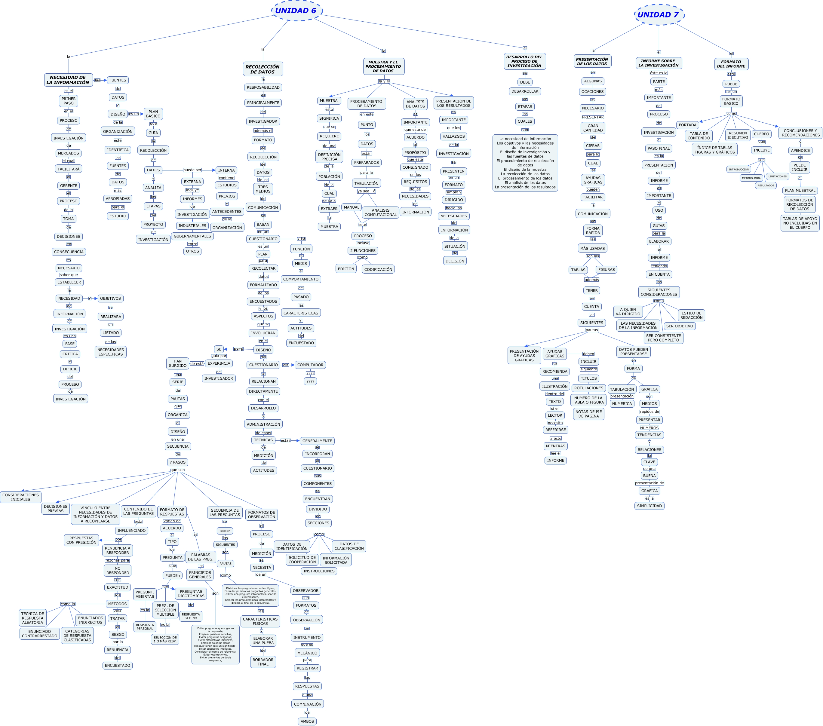 ACTIV. COMPL. 3 (INVEST. MERCAD)